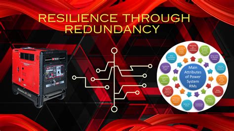 Resilience Through Redundancy The Power Of Parallel Generators