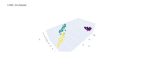Understanding Pca And T Sne A Comparative Analysis For Dimensionality