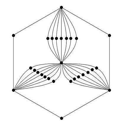 The Graph S Download Scientific Diagram