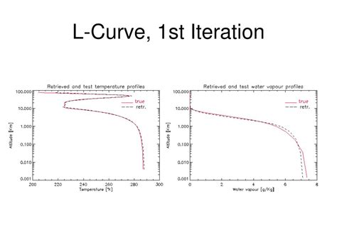 Ppt Difa University Of Basilicata C Serio And A Carissimo Powerpoint Presentation Id3580254
