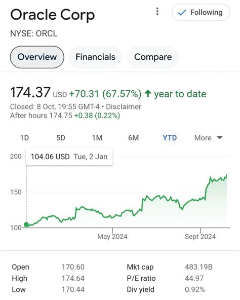 Oracle Is Another Nvidia The 67 Surge In Oracles Shares In This Year