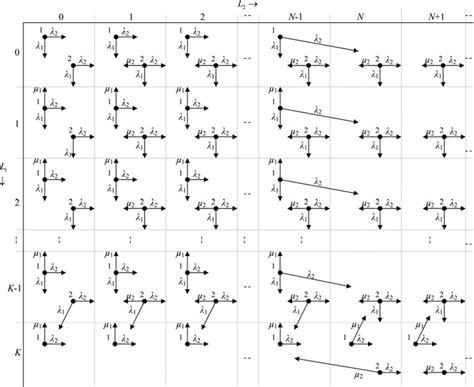 figure transition rate diagram of l 1 t l 2 t i t