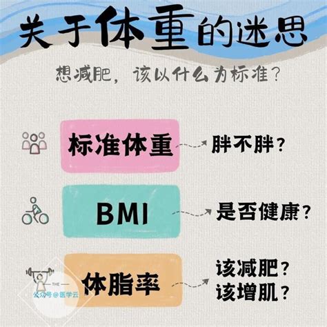 【科学减肥】什么是标准体重、bmi、体脂率 知乎