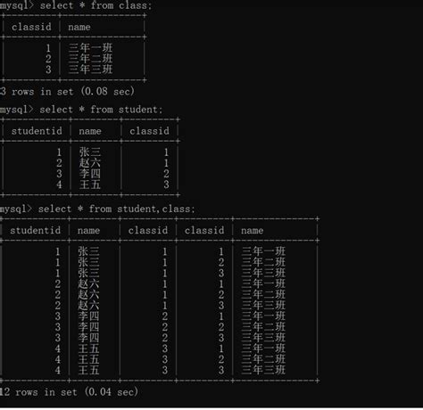 Mysql表的增删改查（进阶） Csdn博客
