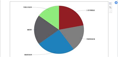 Java使用jfreechart生成pdf图表java Pdf 图表 Csdn博客