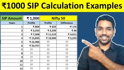 SIP Returns Calculation 1000 SIP For 1 15 Years FinCalC Blog