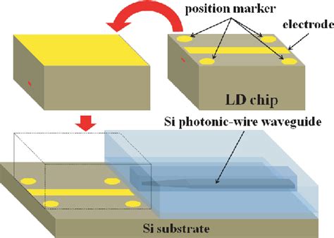 Figure 1 From Analysis Of Optical Coupling For Soi Waveguides Semantic Scholar