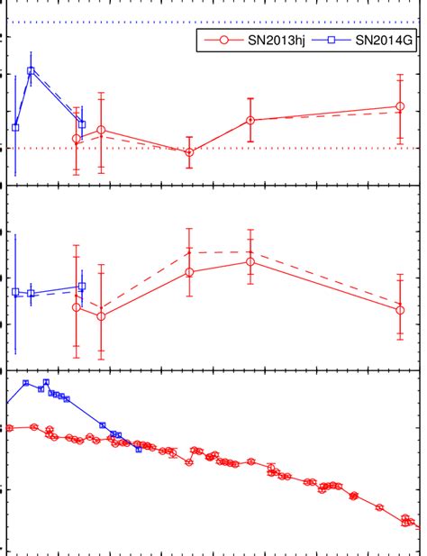 The Degree Of Polarization P Polarization Angle θ And Absolute R Band