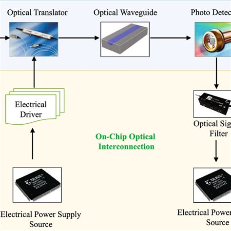 Bdd Based Optical Circuit Design Function Download Scientific Diagram