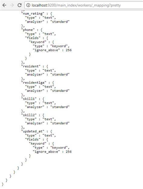 Implementing Elasticsearch In A Laravel Appsite By Ugwumsinachi