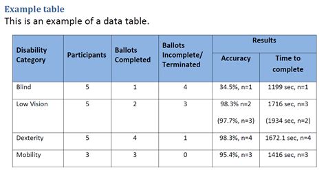 Extract Table From Pdf Using Data Scraping Studio Uipath Community