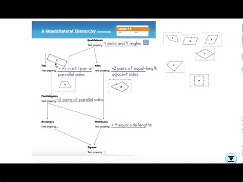 Quadrilateral Hierarchy Solved What Hierarchy Quadrilateral Image Is