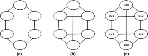A Hexa Cell B Hyper Hexa Cell And C Labeling In A One Dimensional Hhc Download Scientific
