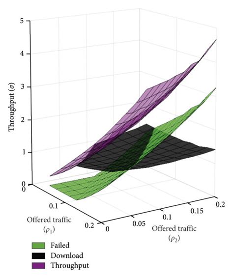 Eight Jumbo Frames Transmission Performance Download Scientific Diagram
