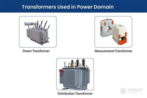 Types Of Electrical Transformers And Their Applications