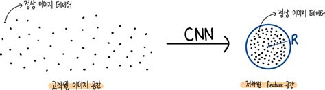 Deep Svdd Anomaly Detection 논문 리뷰