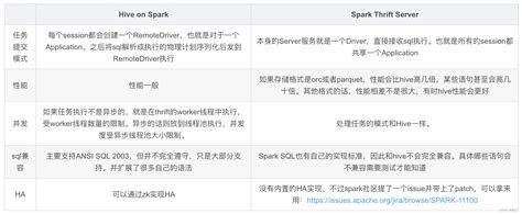 Apache Kyuubi、spark Thrift Server与hive Server2spark Thriftserver2 Csdn博客