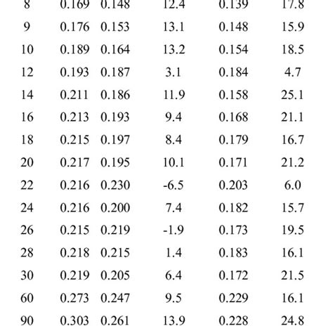 Comparison Of Prediction Results By Different Models Download