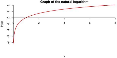 Rules For Exponents And Logarithms Sta 240 Fall 2025