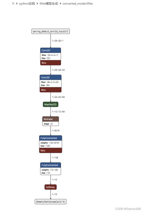 基于keras和tensorflow2 x的模型生成 keras2 13 csdn博客