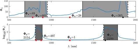 Figure 3 From Field Enhancing Photonic Devices Utilizing Waveguide