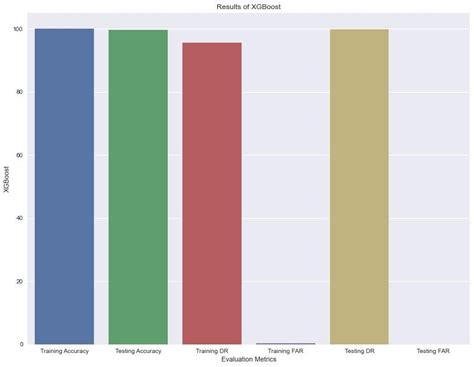 Raghav Rathi On Linkedin Deeplearning Datascience Artificialintelligence Ai Security Bigdata