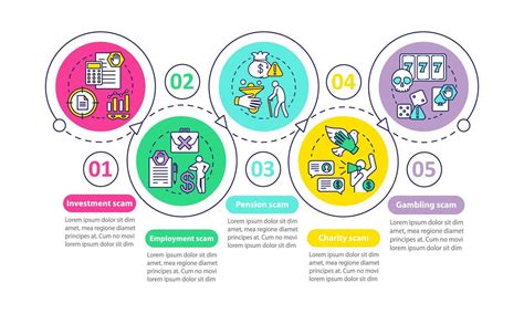 Scam Types Vector Infographic Template Business Presentation Design Elements Employment Scam