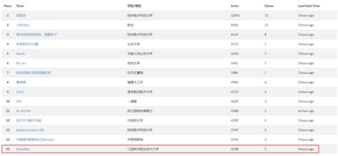 dasctf apr 2023 x su writeup by aheadsec 2023十一月dasctf writeup csdn博客