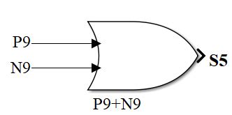 Representation Of Logic Gates For Switch S Logical Equation And Download Scientific Diagram