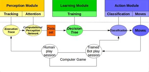 our imitation model based on linguistic modelling of complex phenomenon
