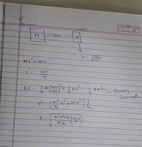 A Spring Mass System With Unequal Masses Is Placed Rest On A Smooth