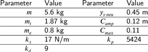 Force Control Parameters Of The Hopping Leg Download Scientific Diagram