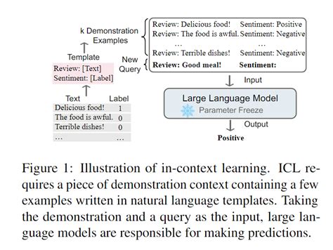 A Survey On In Context Learning LJL Blog