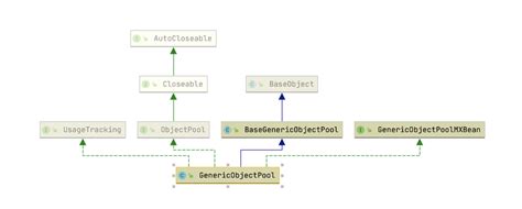 Commons Pool2 池化技术探究 Vivo互联网技术 博客园