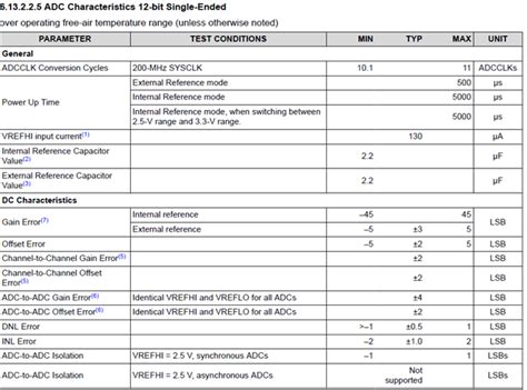 Tms320f28p650dk How To Estimate The Overall Error Of Adc C2000 Microcontrollers Forum C2000