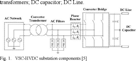 figure 1 from the influence of vsc hvdc links on ac networks
