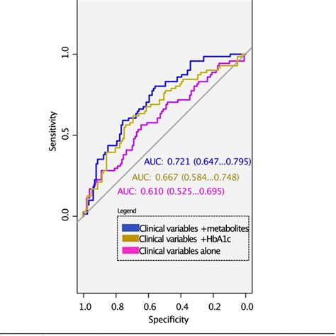 O Pls Da Analysis Loading And Score Plot Calculated Using All Spectra