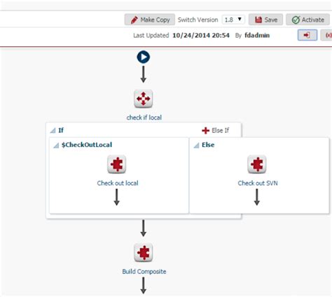 Continuous Delivery Of Fusion Middleware Applications With Flexdeploy