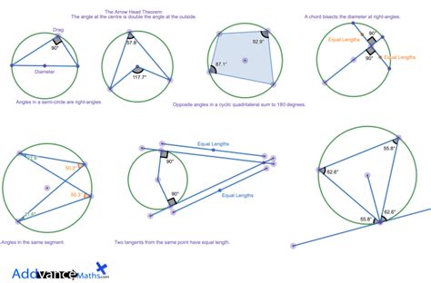 Gcse Circle Theorems Addvance Maths