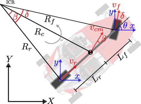 Reinforcement Learning From Simulation To Real World Autonomous Driving Using Digital Twin