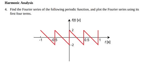 Solved Find The Fourier Series Of The Following Periodic