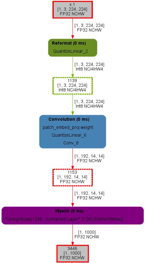 Is There Any Pre Requests For Applying Myelin When Building Trt Engine · Issue 2323 · Nvidia