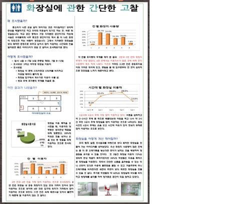 연필과 지우개 중 무얼 자주 잃어버릴까”초중고 통계 교육 실생활 중심으로