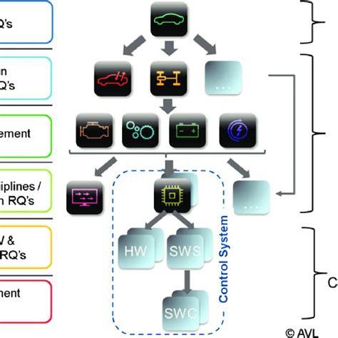 Refinement Of Projects Objectives Into Technical Items For Objective Download Scientific