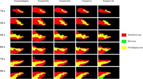 Full Article Adaptive Step Size Forward Advection Method For Aerosol Process Simulation