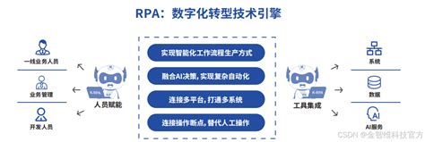 解读rpa自动化流程机器人