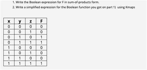 Solved Write The Boolean Expression For F In Sum Of Products