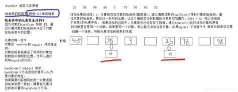 Hashset原理与应用 Csdn博客