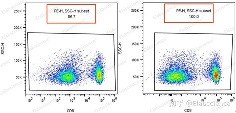 流式课堂 成“双”成“对”？双指数与对数在流式数据分析中的应用 知乎