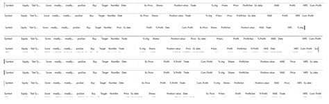 Can We Determine In Afl The Order Of Columns In The Backtest Trade